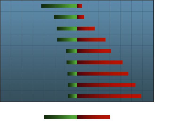 Women’s Status and Fertility Rates - World Population